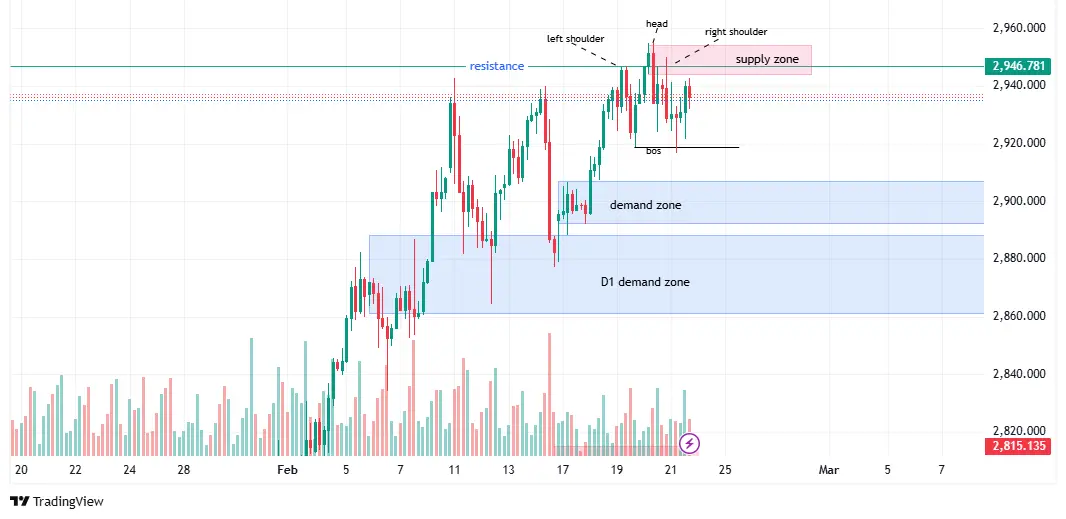 Gold Price Analysis & Outlook for the Week - Ladytrading